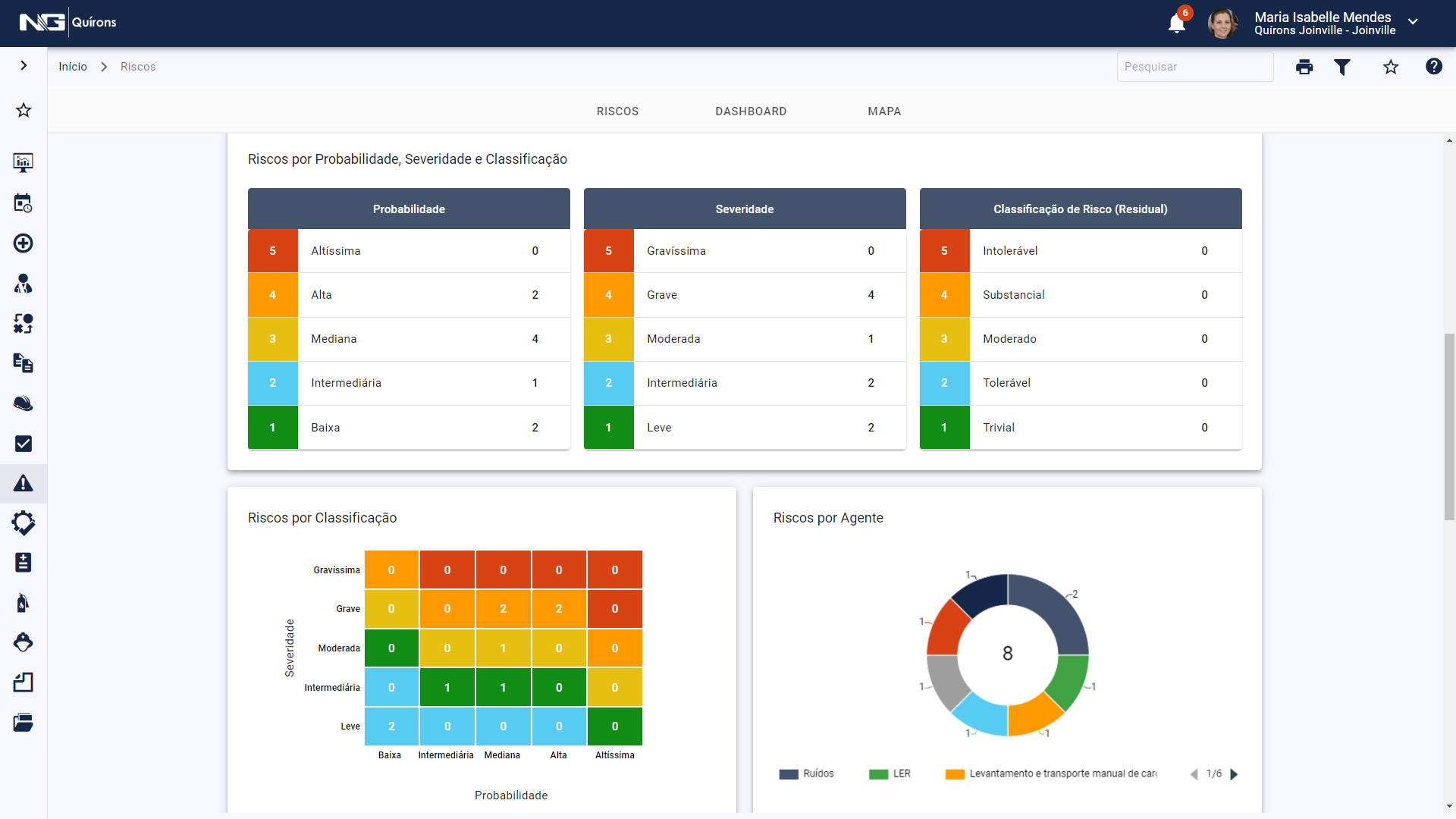 Dashboard de Riscos: Transforme a gestão de riscos com a nova visão ...