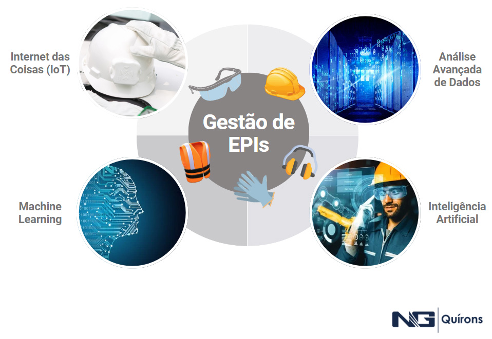 A Revolução dos EPIs com Inteligência Artificial! Você Precisa Ver Isso!