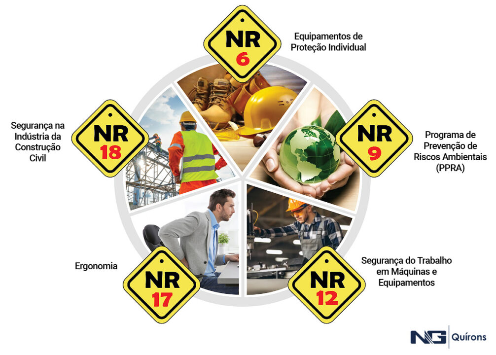 Normas Regulamentadoras e EPIs: Como Garantir a Segurança do Trabalho