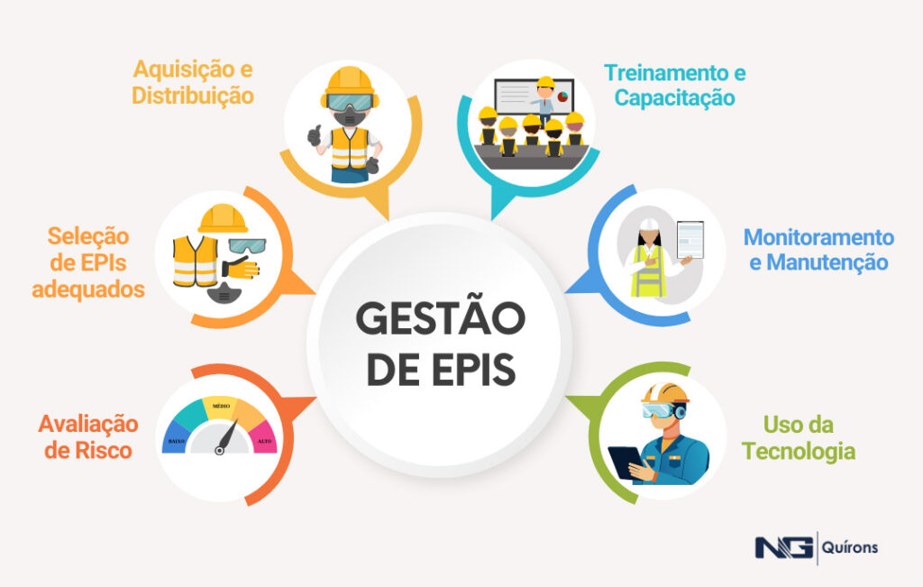 Veja como implementar um sistema de Gestão de EPIs em 6 passos simples!
