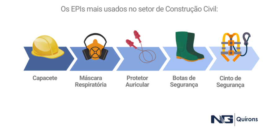 Guia Completo: Gestão de EPIs na Construção Civil