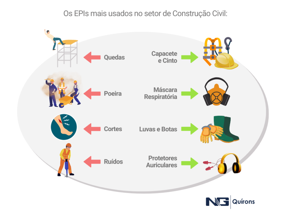 Reduza Acidentes na Construção Civil com Gestão de EPIs