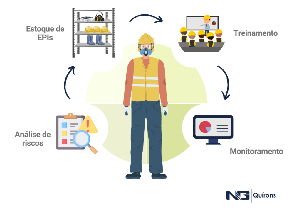 Como Implementar um Sistema Eficaz de Gestão de EPIs no Agro