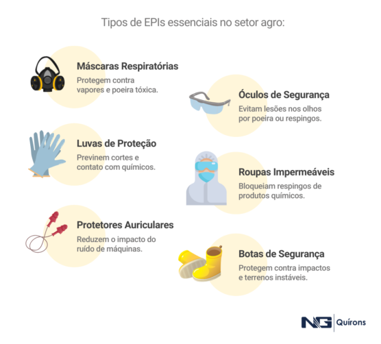 Gestão de EPIs no Agro: Segurança e Eficiência no Campo